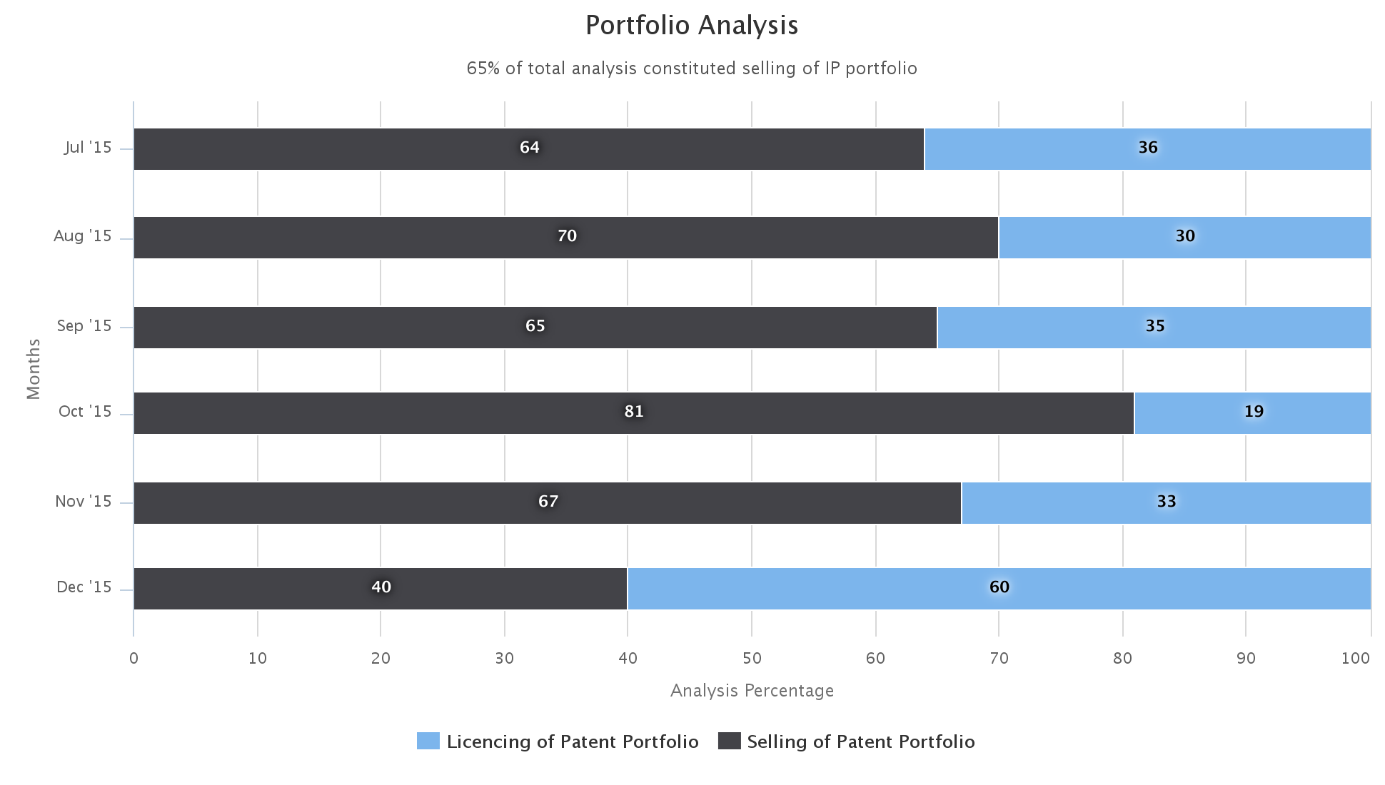 4 Step analysis to find your IP Monetization Performance - GreyB