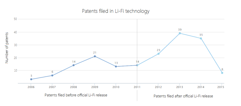 LiFi Research: What are the top Companies of LiFi? - GreyB
