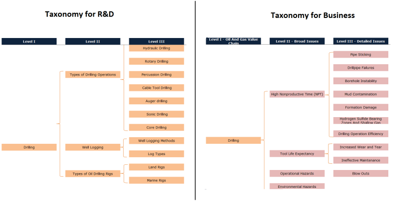 Patent Landscape Analysis - How to Find Crucial Insights? - GreyB