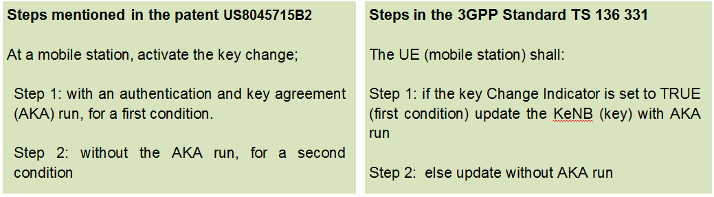 How to Check the Essentiality of a Standard Essential Patent? - GreyB