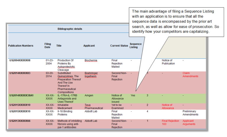 How Patent Monitoring Report Helps in Competitive Intelligence? - GreyB