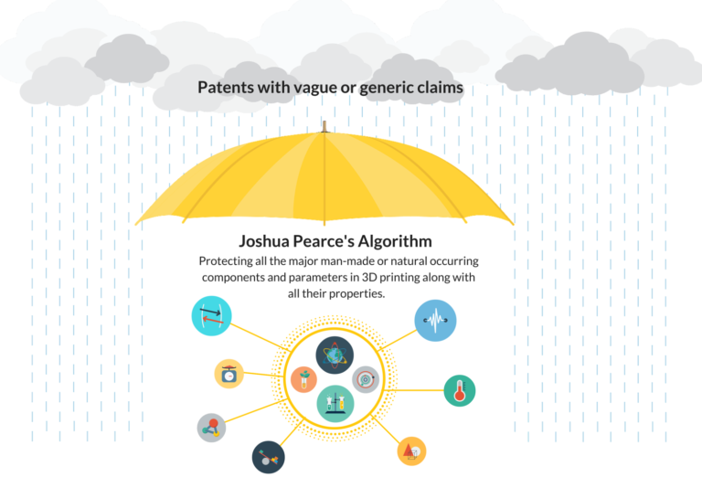 This One Publication Can Invalidate Most 3D Printing Patents - GreyB