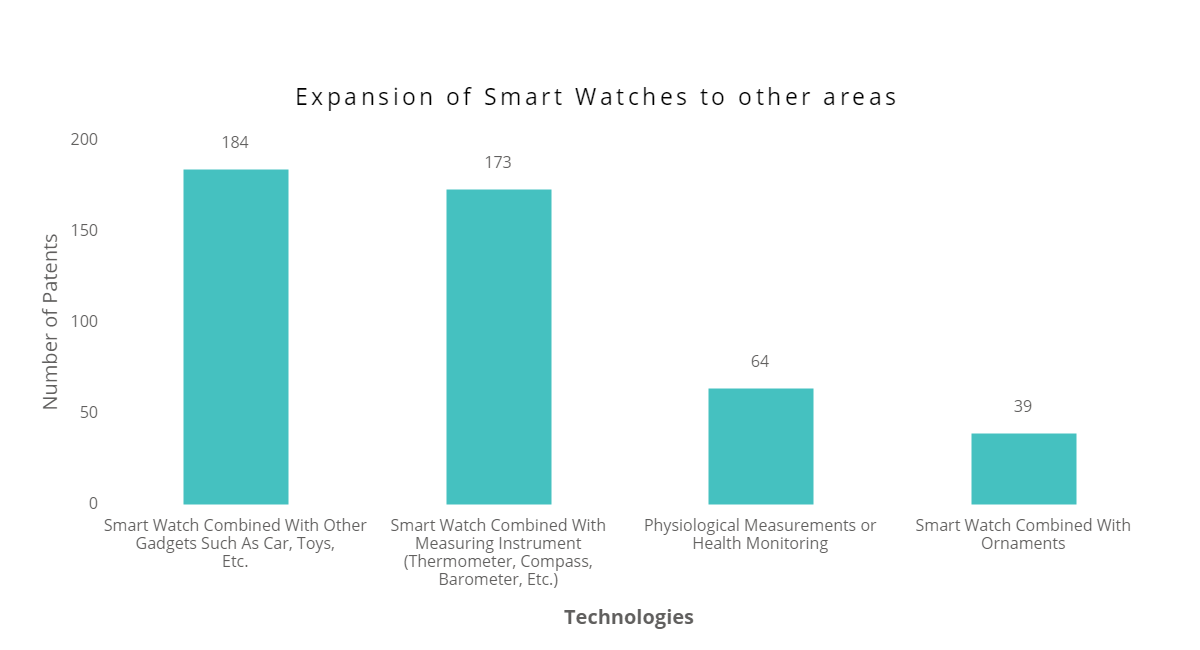 How Technology Life Cycle can give First-Mover Advantage? - GreyB