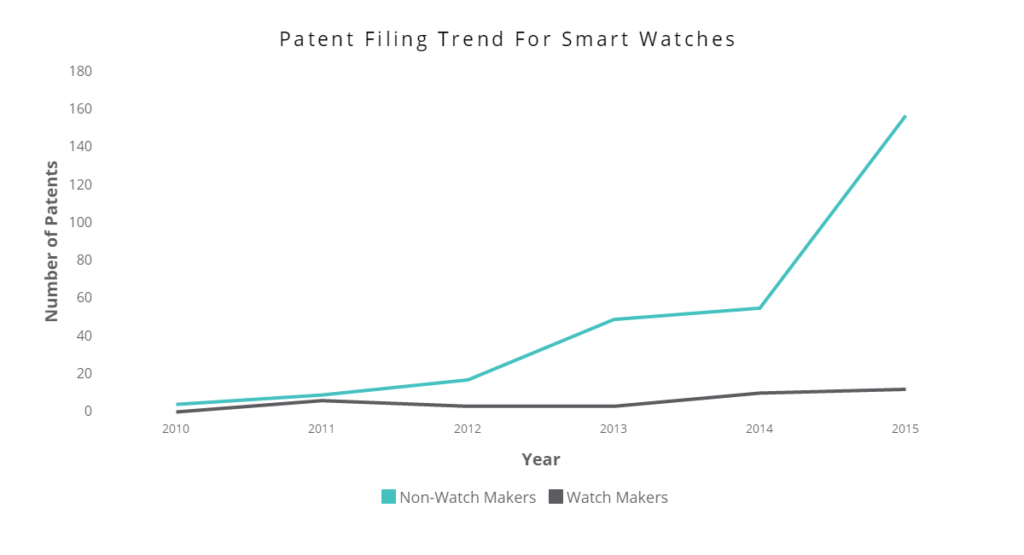 How Technology Life Cycle can give First-Mover Advantage? - GreyB