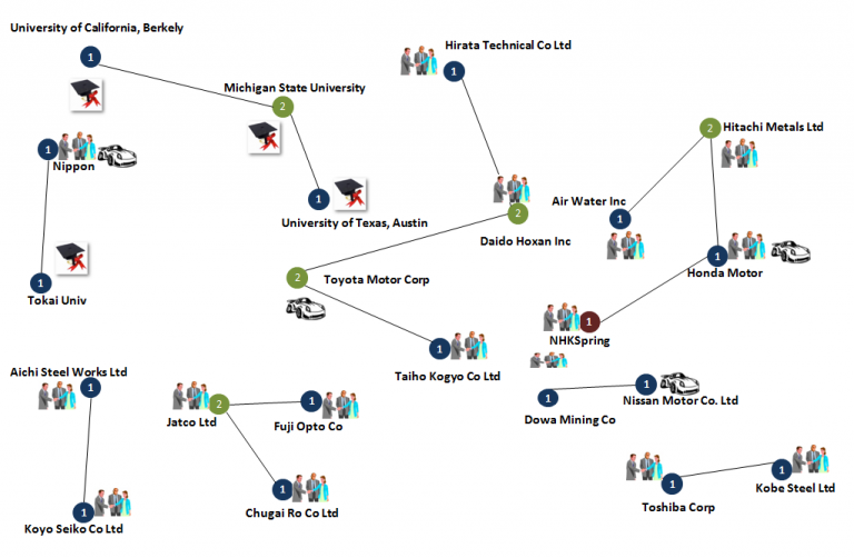 How Technology Scouting Could Help Enhance Your Patent Portfolio? - GreyB