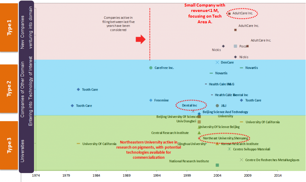 How Technology Scouting Could Help Enhance Your Patent Portfolio? - GreyB