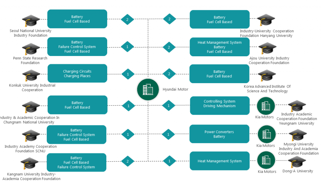 How Patent Competitive Analysis helps making an R&D Strategy? - GreyB