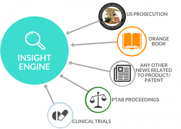Patent Monitoring Services: Solving a Poor Tracking System - GreyB