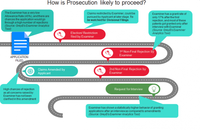 Patent Monitoring Services: Solving a Poor Tracking System - GreyB