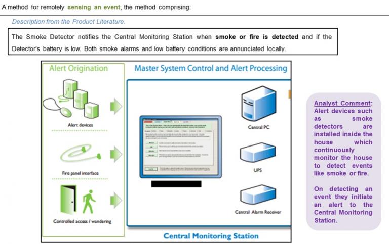 What is a Claim chart and how can they be used in different scenarios ...