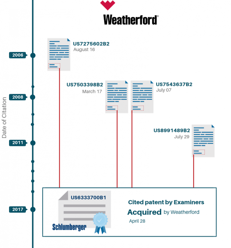 How Tracking Patent Citations Strengthen Your Portfolio and Market ...