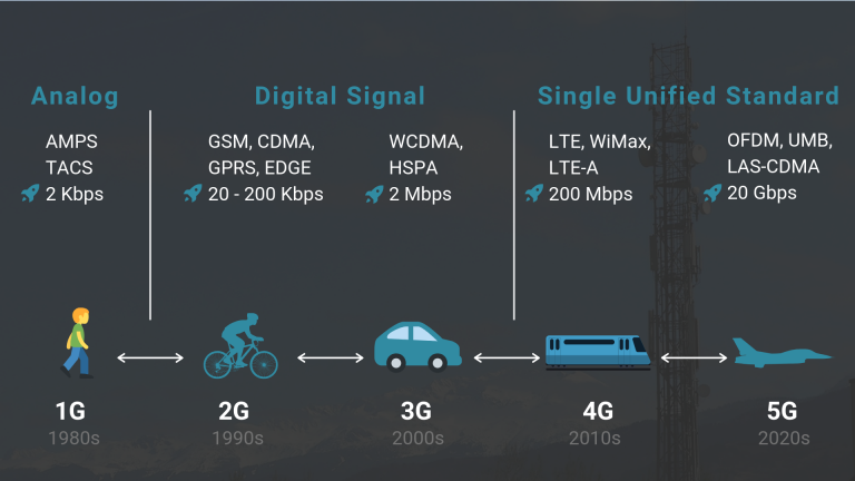 5G Technology: Requirements and Enabling Technologies - GreyB 5G Technology: Requirements and Enabling Technologies - GreyB