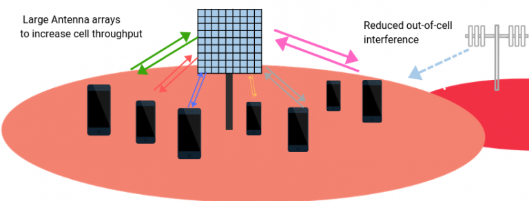 5G Technology: Requirements and Enabling Technologies - GreyB