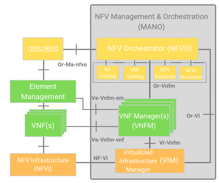 5G Technology: Requirements and Enabling Technologies - GreyB