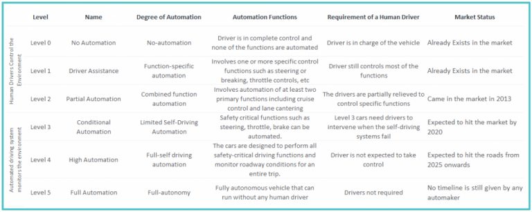 Top 30 Autonomous Vehicle Technology and Car Companies - GreyB