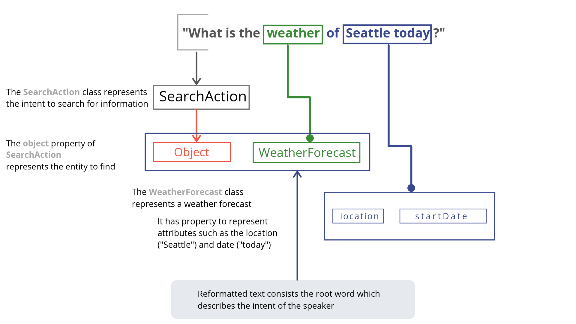 Getting a Claim chart? Beware of coincidental mapping! - GreyB