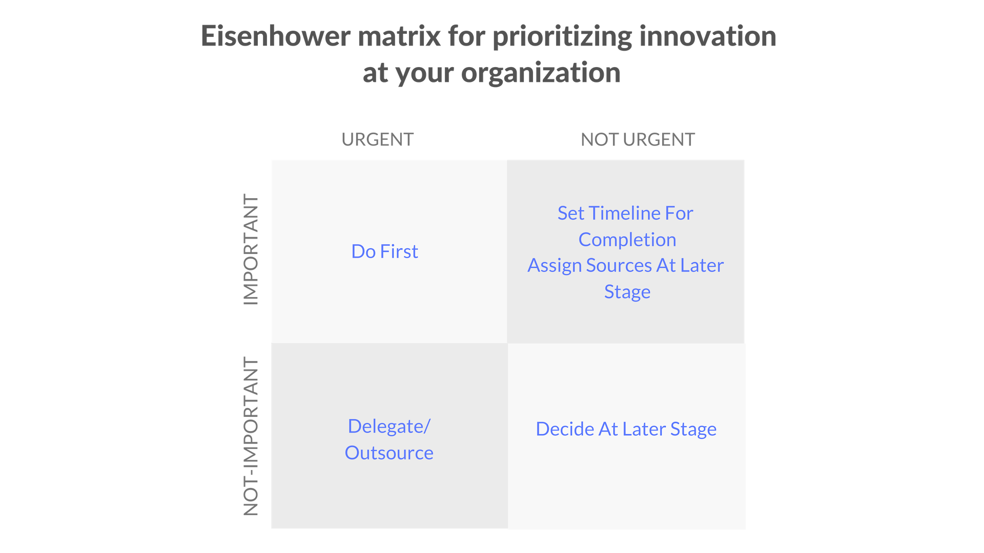 Eisenhower Matrix: A solution to avert the lost opportunity costs - GreyB