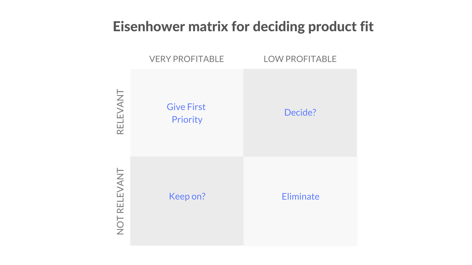 Eisenhower Matrix: A solution to avert the lost opportunity costs - GreyB