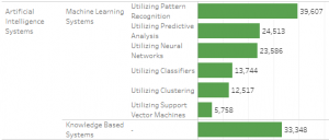 Artificial Intelligence Patents Analytics Report - GreyB