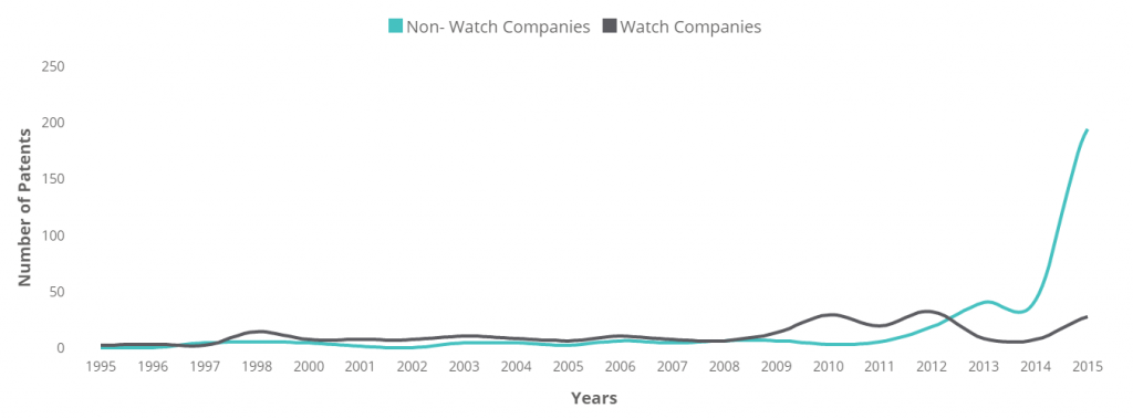 Patent Landscape Study: A Strategy Against Competitors - GreyB