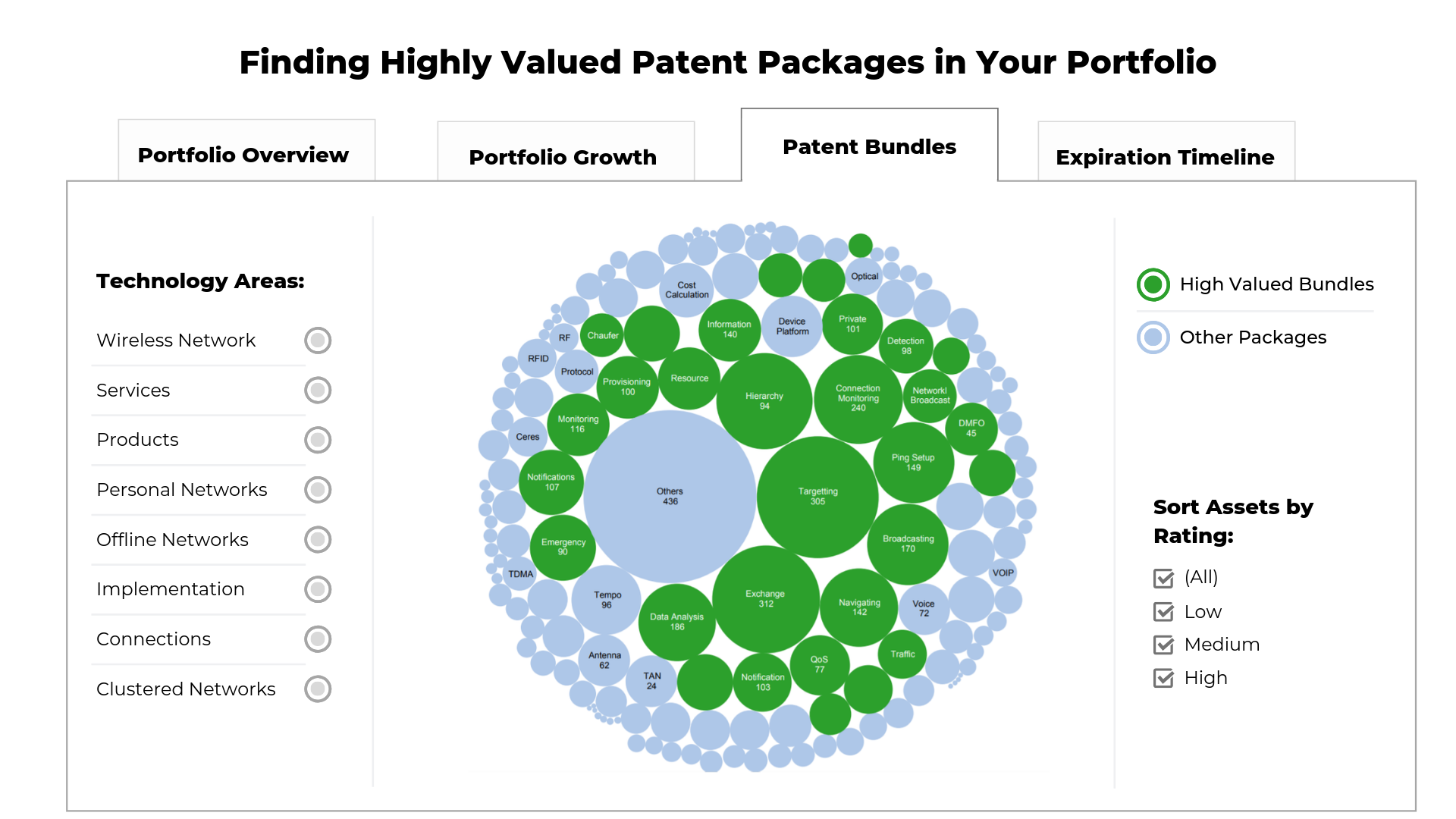 Are you using spreadsheets to manage your patent portfolio? - GreyB