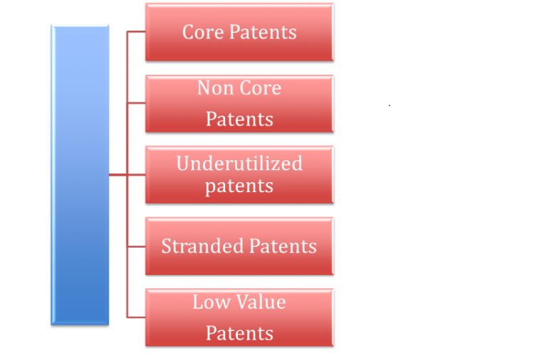 A Framework to Extract ROI from Your Patent Portfolio - GreyB