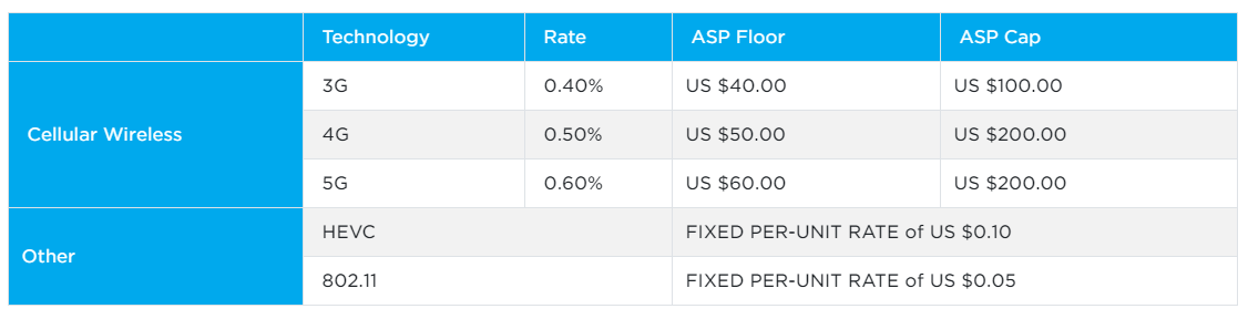 Interdigital Patent Acquisition: A threat for Chinese Companies