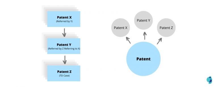Calculating the Expiry Dates for Terminal Disclaimer Patents - GreyB
