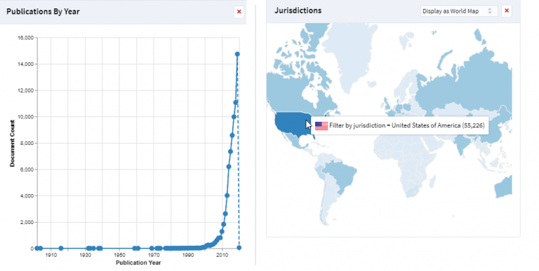 Top 18 Patent Databases - The only list you will ever need!