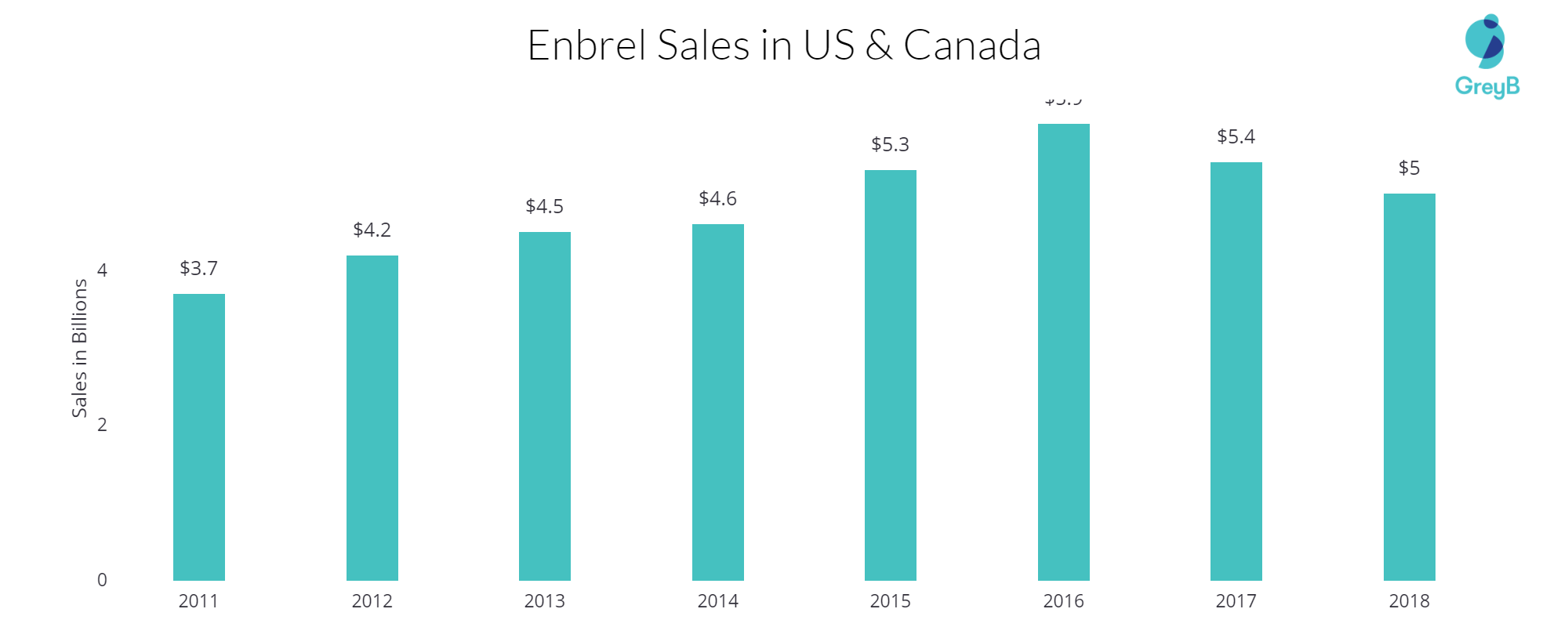 Etanercept Biosimilars: What are the Opportunies and Threats? - GreyB