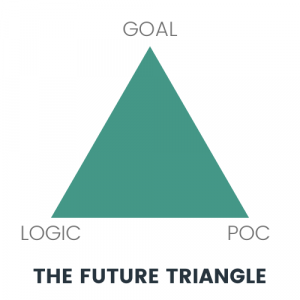 Prediction as a Service: The Future Triangle Framework - GreyB