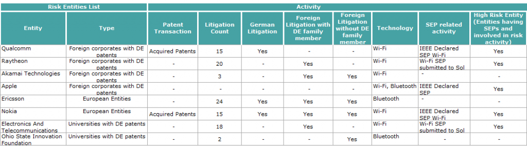 Patent Infringement Risk Analysis: Can a product face litigation after ...