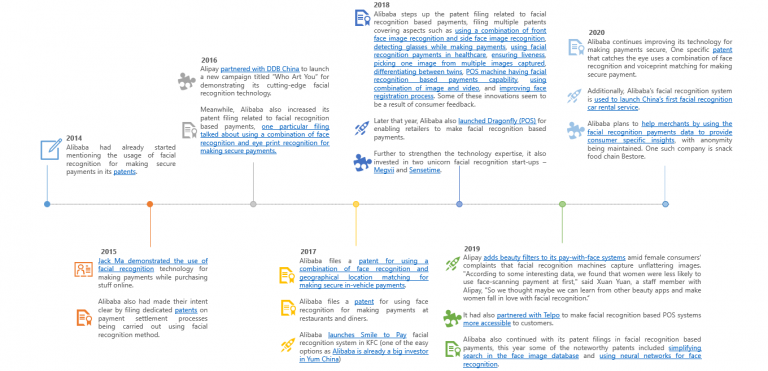 How can Technology Timeline help accelerate research in your R&D team? - GreyB
