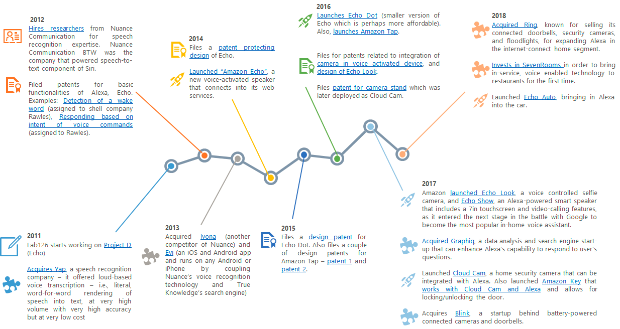 How can Technology Timeline help accelerate research in your R&D team? - GreyB