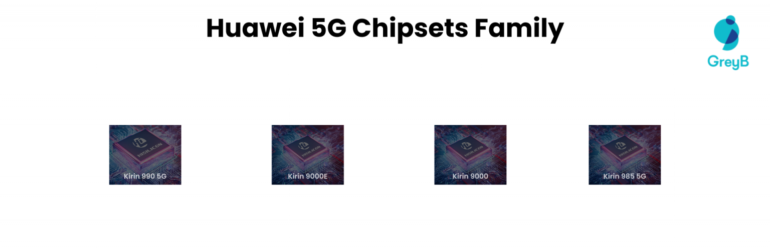 5G Chip Makers: Four Companies Are Leading the Market - GreyB