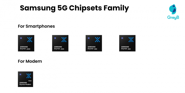 5G Chip Makers: Four Companies Are Leading the Market - GreyB