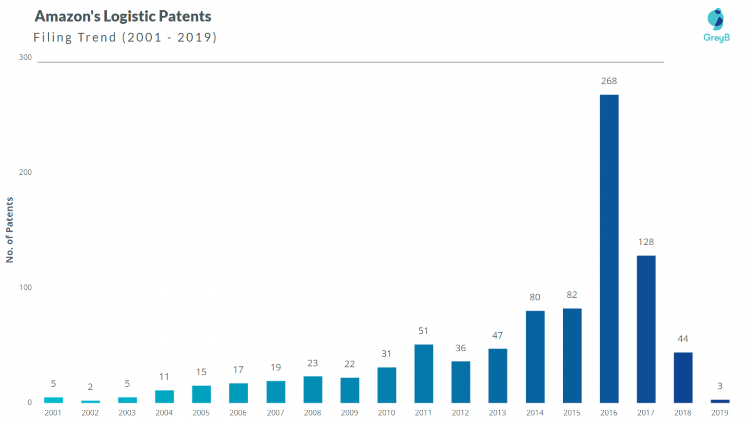 Amazon Business Strategy: Insights of its Core Operations and Investment