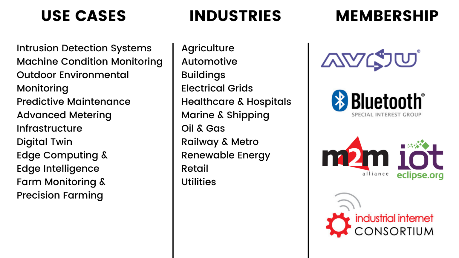 Top IoT Companies Leading the Market- GreyB