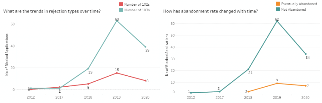 NIO Strategy to Compete with Other EV Makers - GreyB