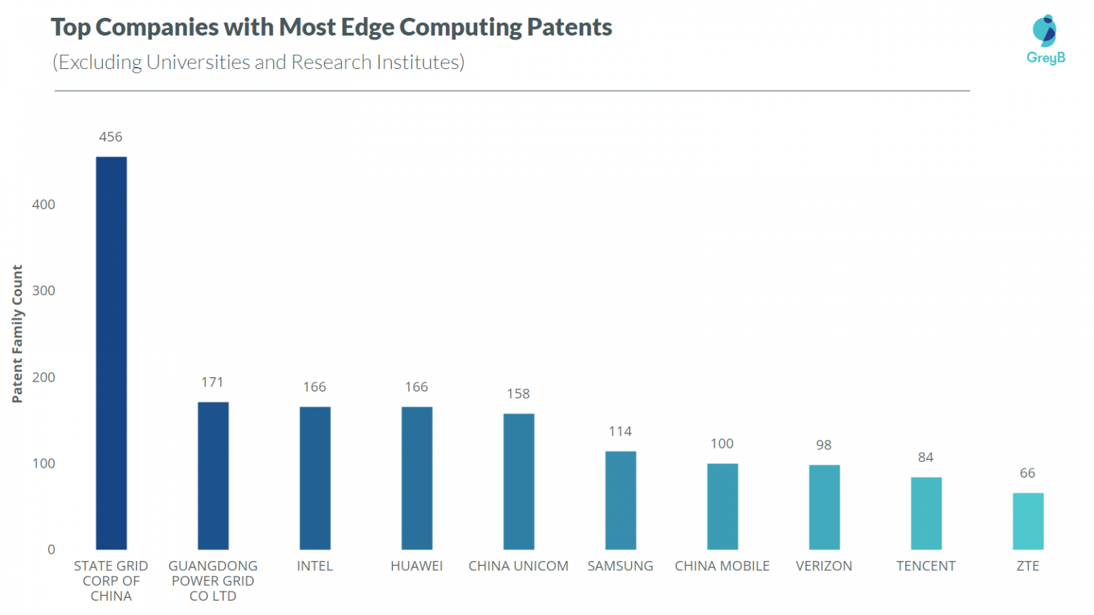 10 Leading Edge Computing Companies - GreyB