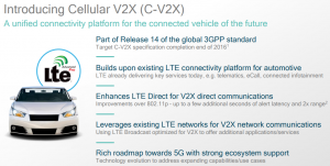 V2X Companies: 8 Players leading the Market - GreyB
