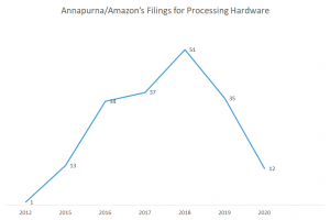 Amazon AI Chip: Why Inferentia Chip is a Game-Changer? - GreyB
