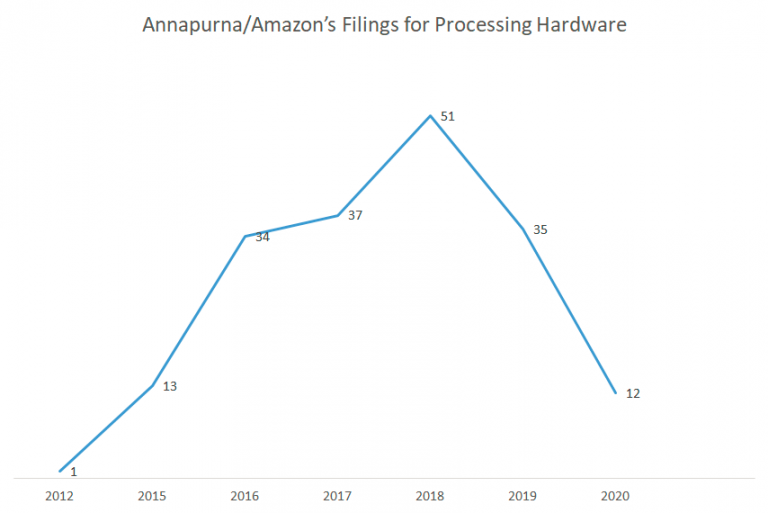 Amazon AI Chip: Why Inferentia Chip is a Game-Changer? - GreyB