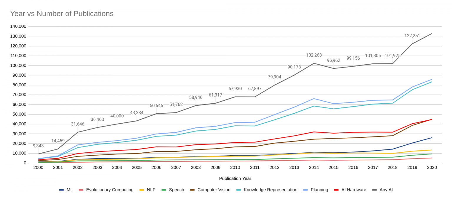USPTO Report Shows the Companies with Most AI Patents - GreyB
