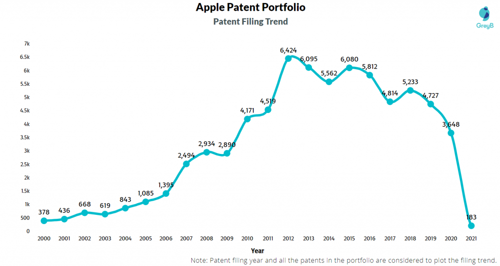 Apple Business Strategy: A Detailed Company Analysis - GreyB