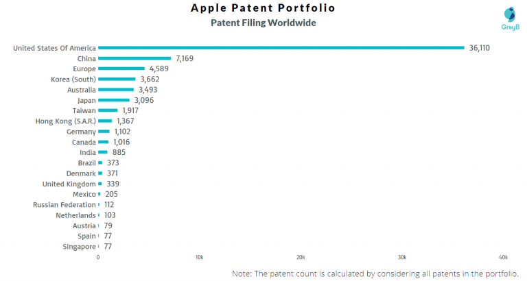 Apple Business Strategy: A Detailed Company Analysis - GreyB