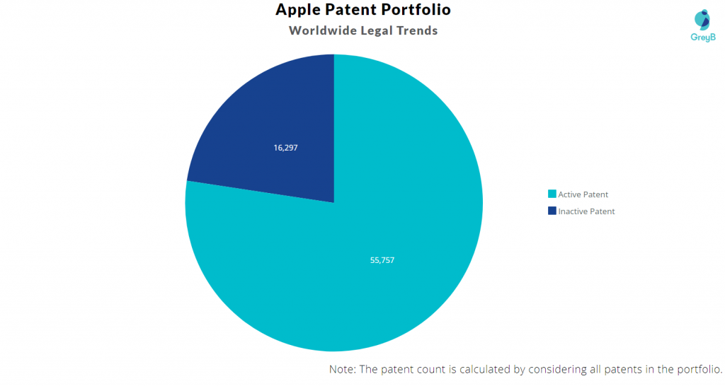 Apple Business Strategy: A Detailed Company Analysis - GreyB