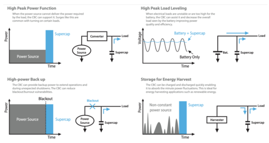 Top 10 EV Battery Startups Innovating the Industry - GreyB
