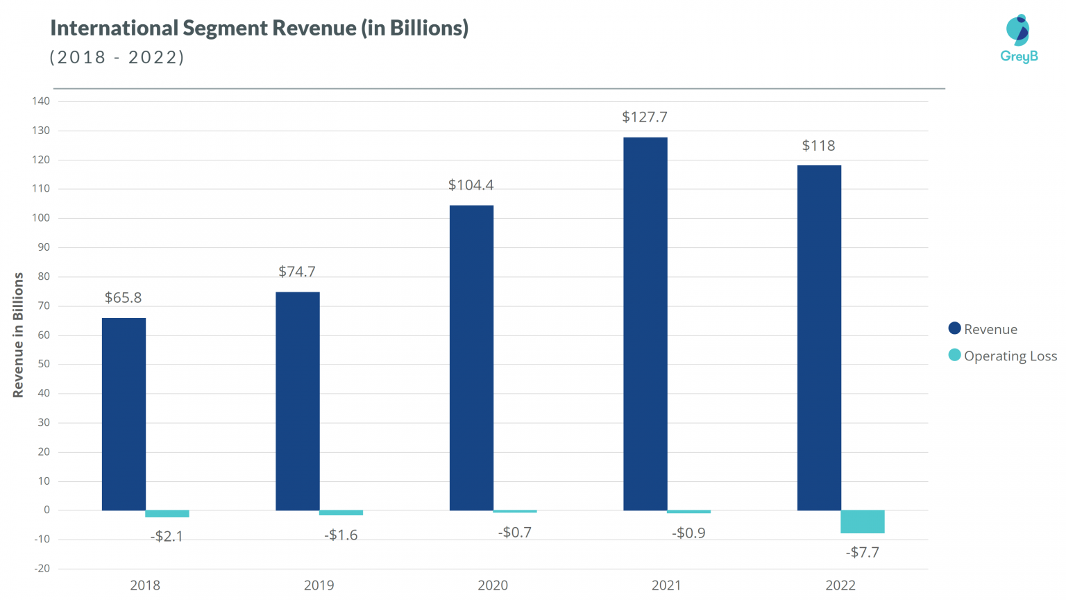 Amazon Business Strategy: Insights of its Core Operations and Investment