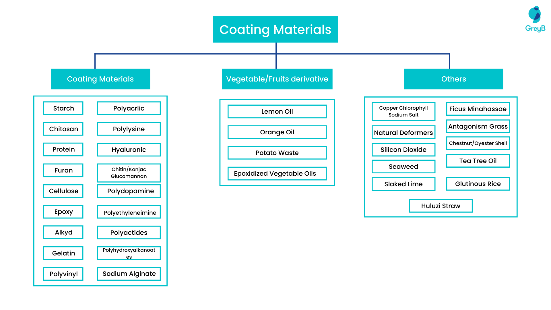 Sustainable Coatings Innovation Trends - GreyB